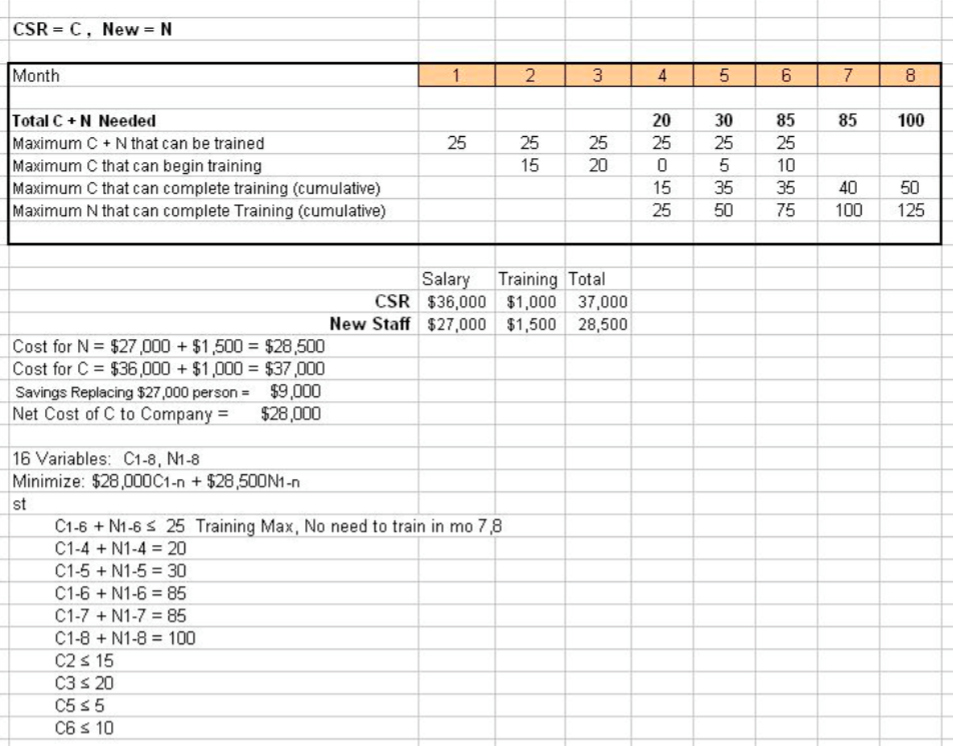 Solved The following details the problem I have; it details | Chegg.com