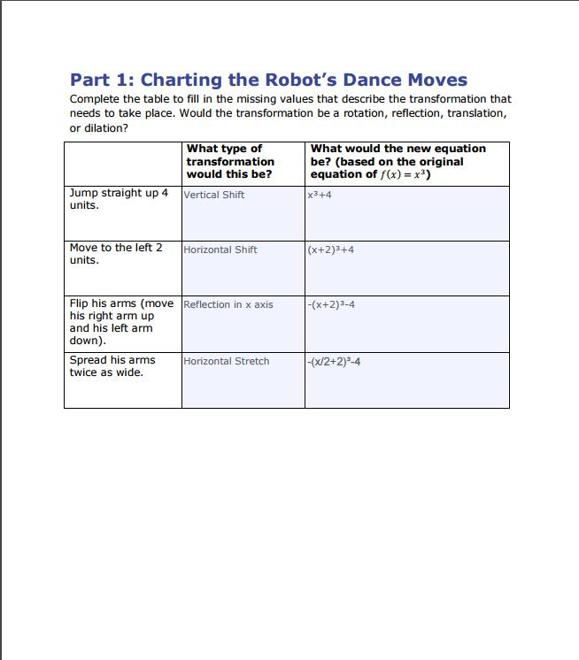 Solved Name. Date Let's Dance! Portfolio Worksheet | Chegg.com
