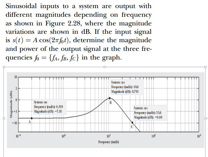 Solved Sinusoidal Inputs To A System Are Output With