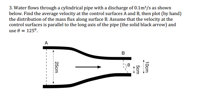 3. Water flows through a cylindrical pipe with a | Chegg.com