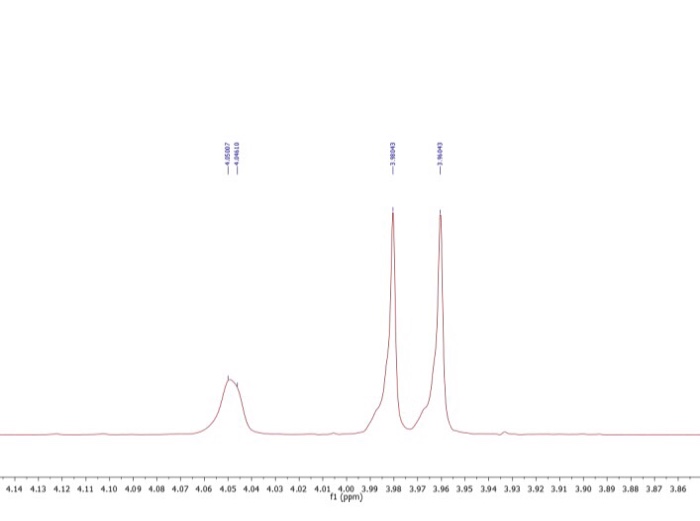 Solved Fill in the table given the NMR data and chemical | Chegg.com