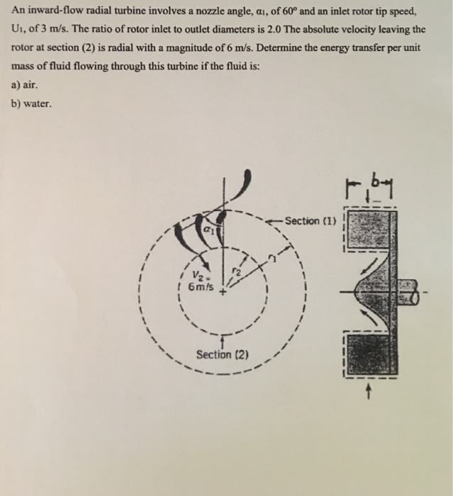 Solved An inward-flow radial turbine involves a nozzle | Chegg.com