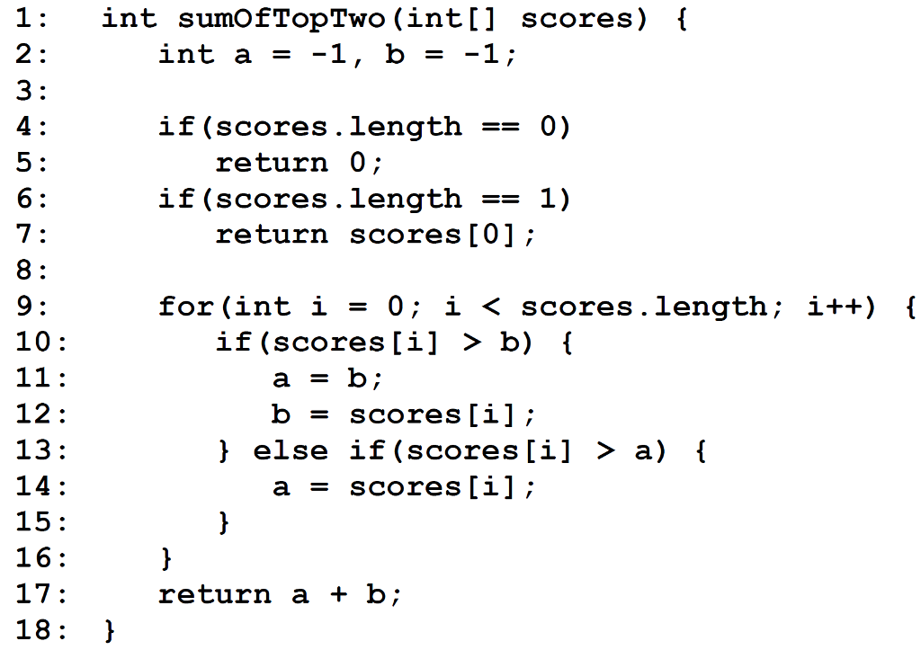 Solved [Verification and Validation] The function is | Chegg.com