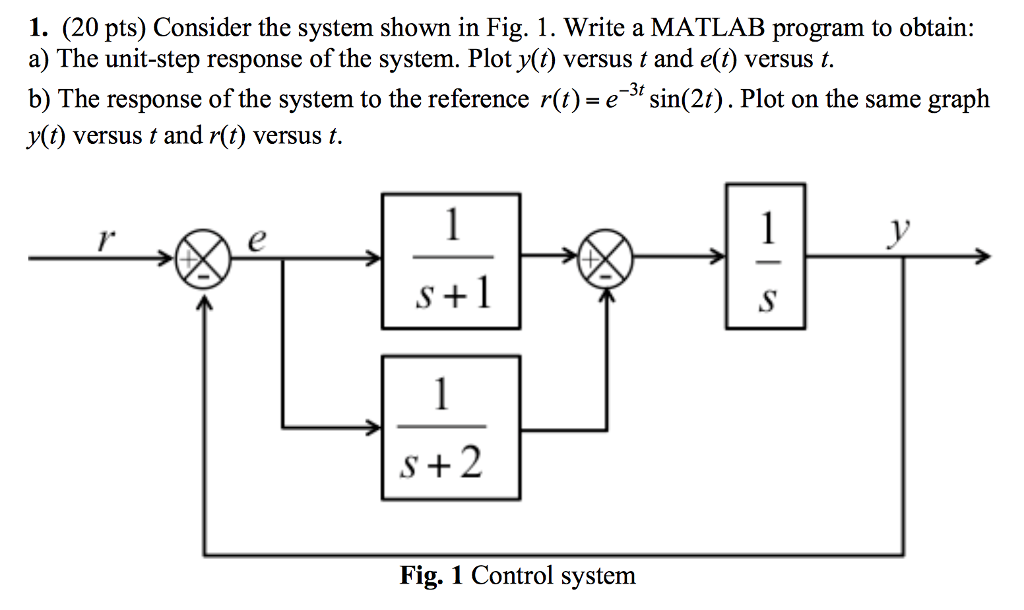 Solved 1. (20 pts) Consider the system shown in Fig. 1. | Chegg.com