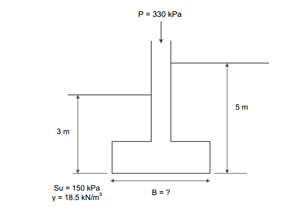 Solved The proposed continuous footing shown below will be | Chegg.com