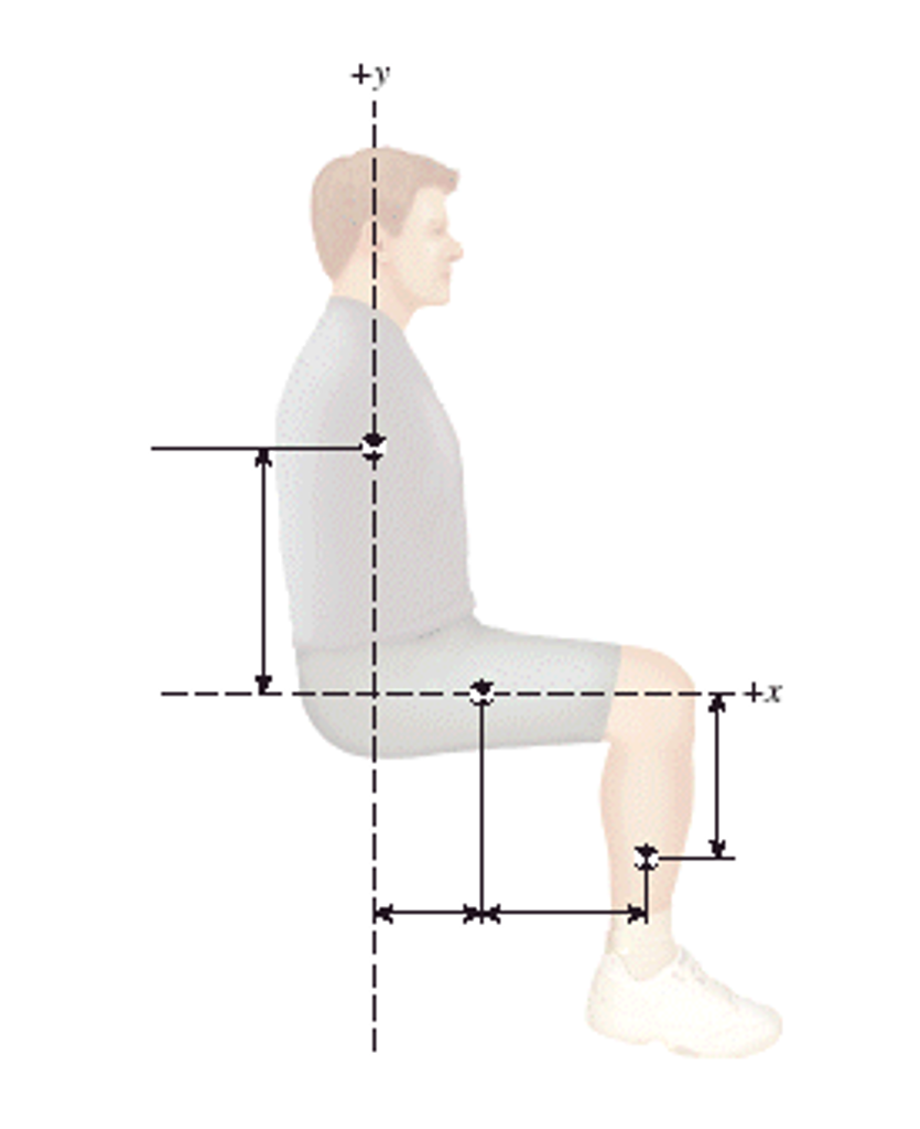 Sitting Position Drawing A person s sitting position can have a ...