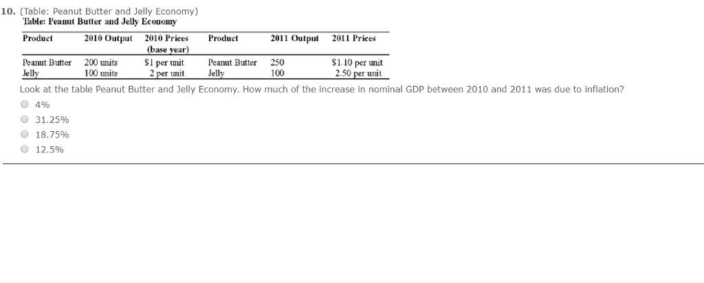 Solved 10. (Table: Peanut Butter and Jelly Economy) lable: | Chegg.com