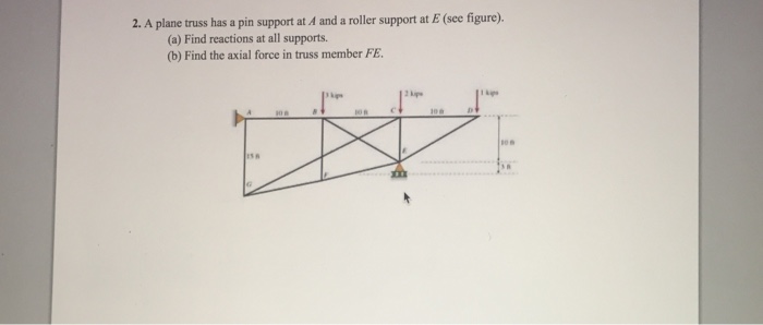 Solved A plane truss has a pin support at A and a roller | Chegg.com