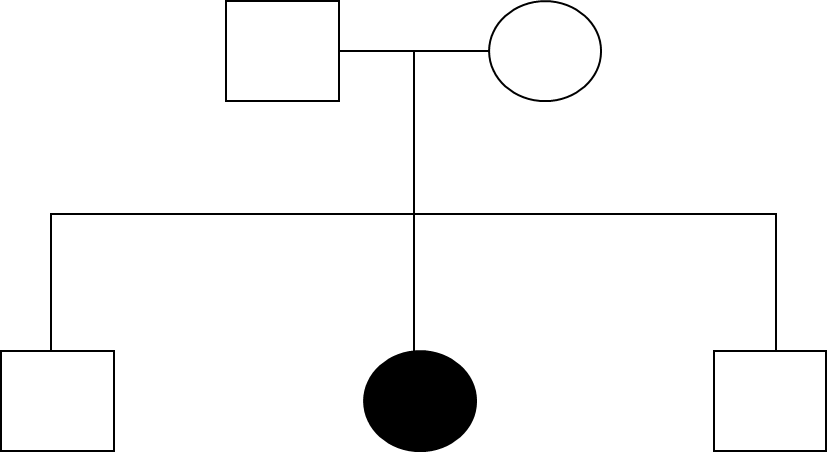 Solved Determine the most likely pattern of inheritance in | Chegg.com