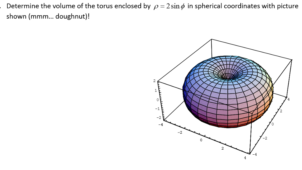 Solved Determine the volume of the torus enclosed by rho = 2 | Chegg.com