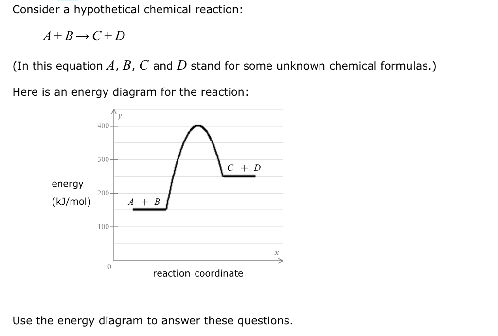 Solved Consider a hypothetical chemical reaction: A + B → C | Chegg.com