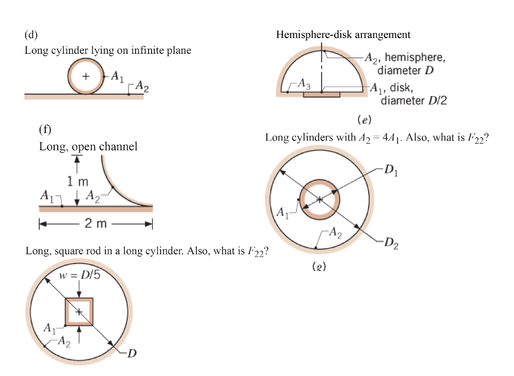 Solved Determine F12 and F21 for the following | Chegg.com