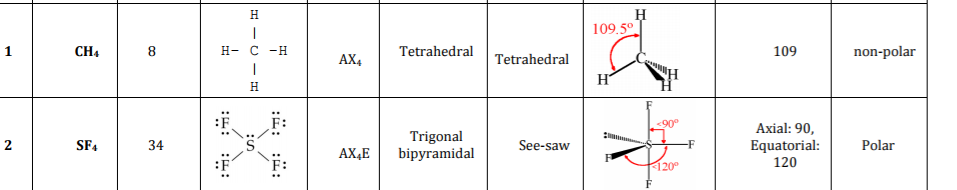Solved CH4 SF4 34 Tetrahedral Tetrahedral Trigonal See-saw | Chegg.com