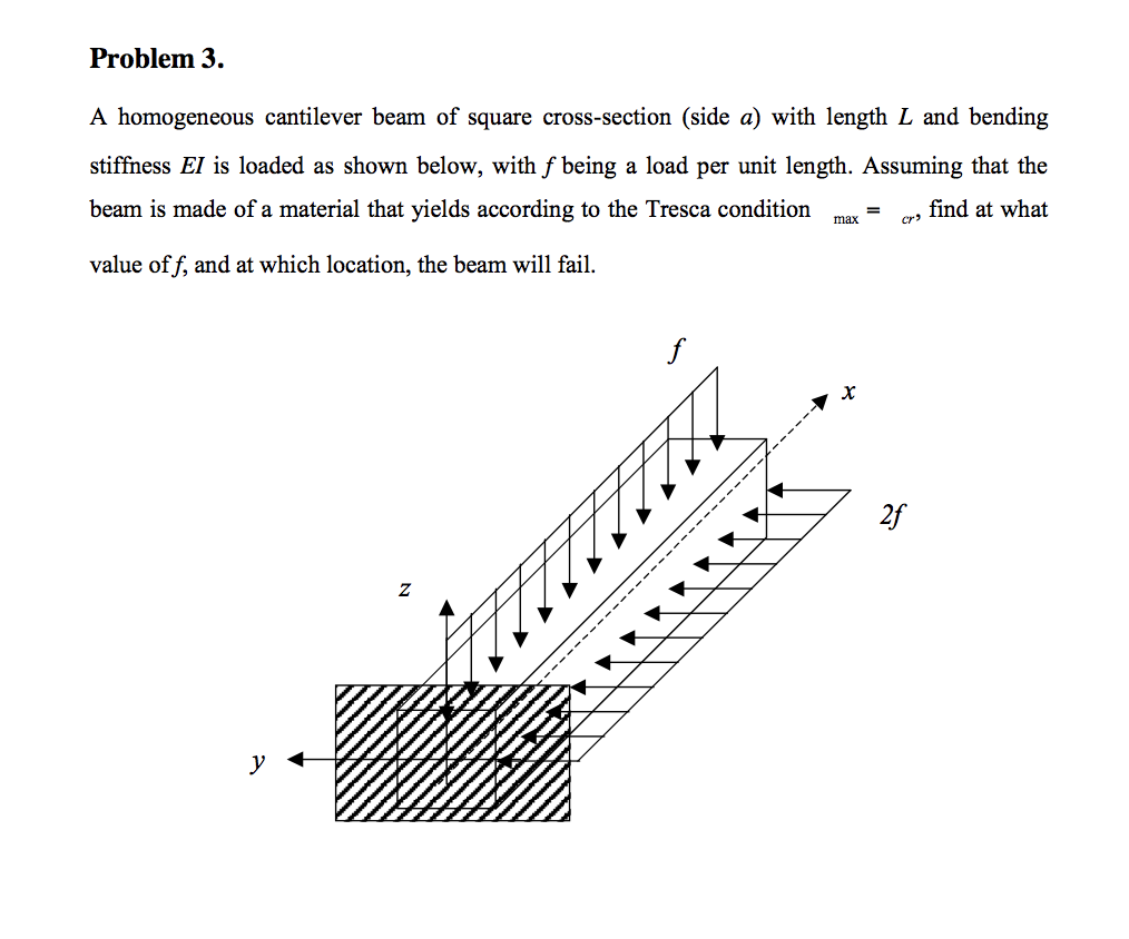 Solved A homogeneous cantilever beam of square cross-section | Chegg.com