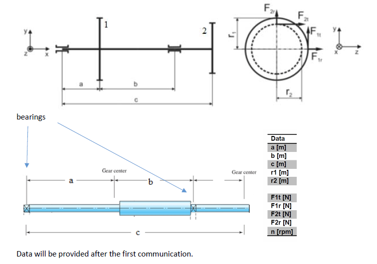 Solved For Column 5: Design a shaft, according to the given | Chegg.com