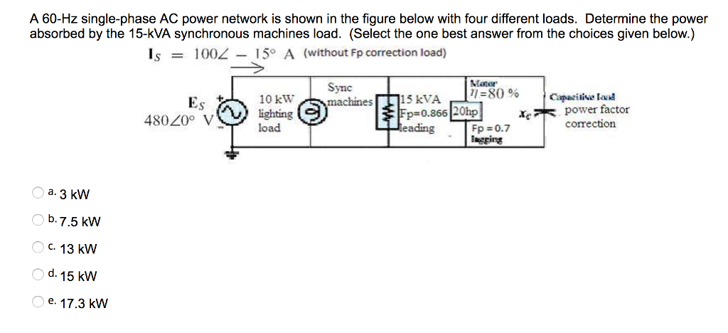Solved A 60-Hz single-phase AC power network is shown in the | Chegg.com