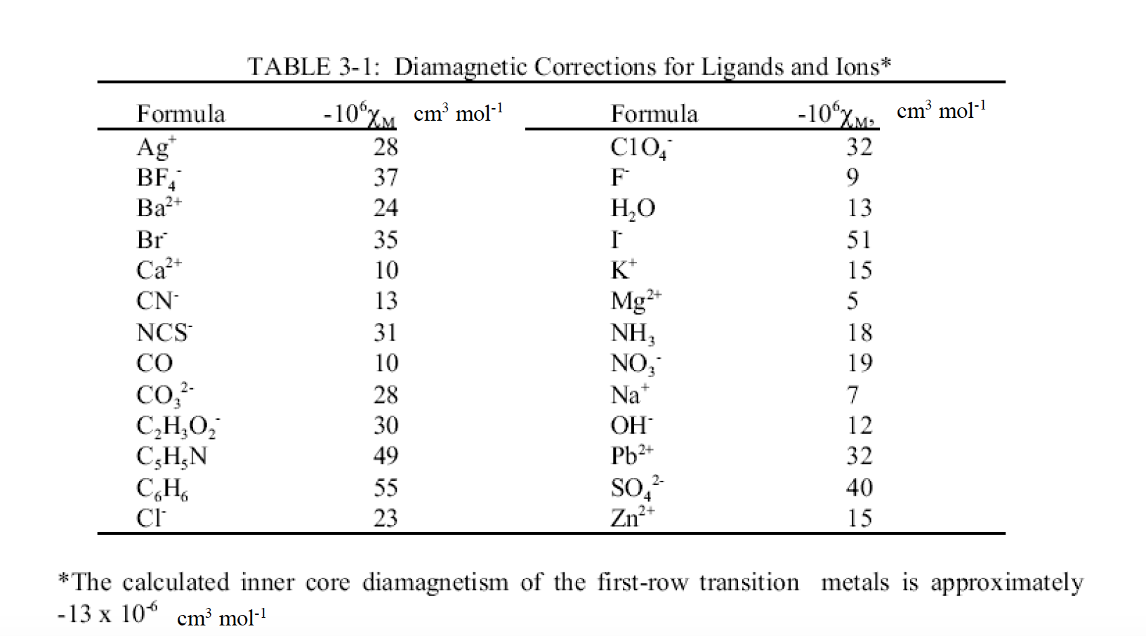 Solved Account for the increase in the values of the | Chegg.com