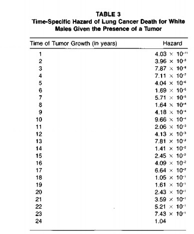 Solved How do I fit time series data to a logistic | Chegg.com