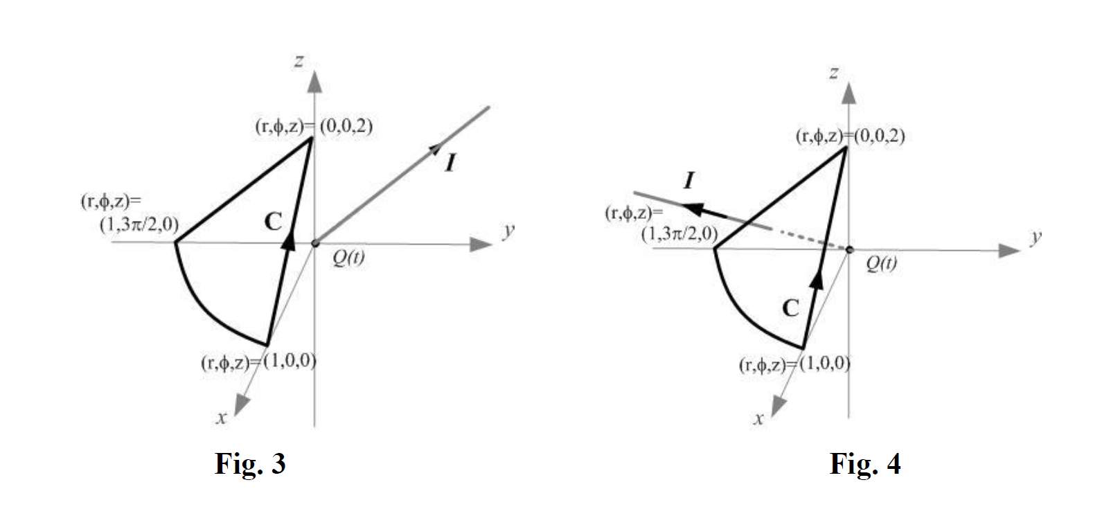 Solved A current I flows along a straight wire from a point | Chegg.com