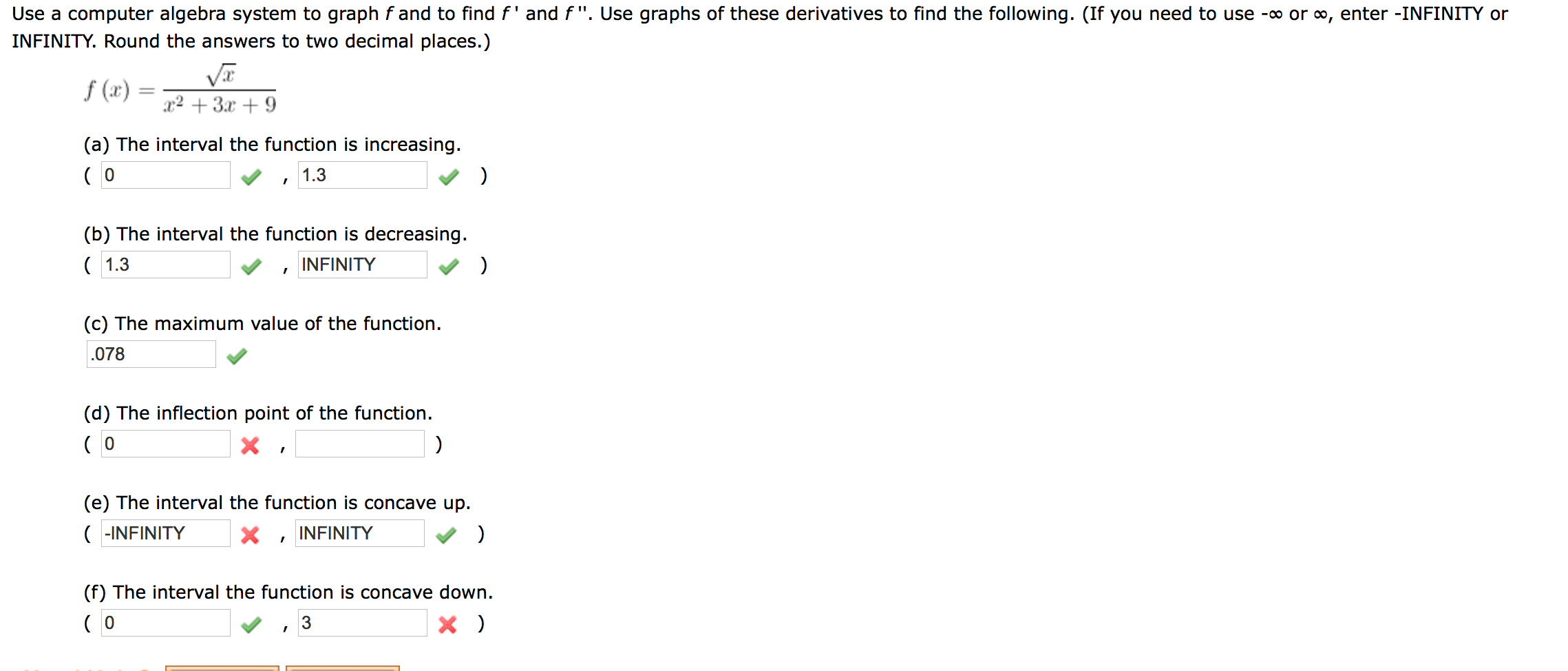 Solved Use a computer algebra system to graph f and to find | Chegg.com