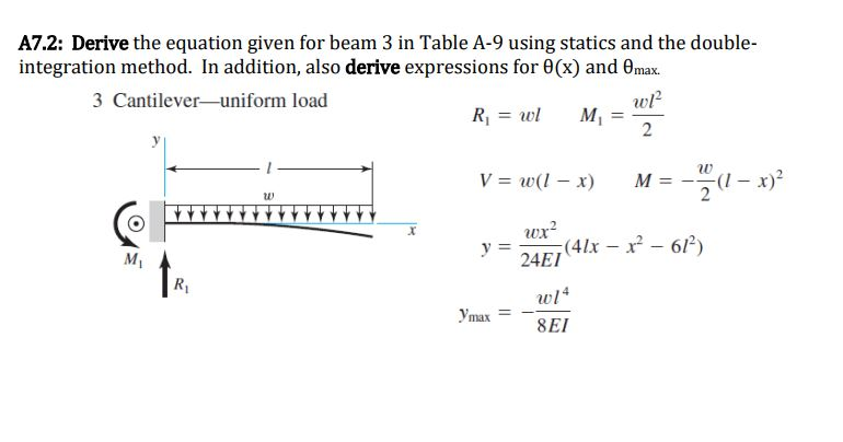 Solved A7.2: Derive the equation given for beam 3 in Table | Chegg.com