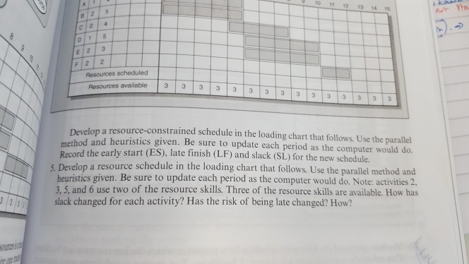 1011 12 13 14 15 F/22 a resource-constrained schedule | Chegg.com