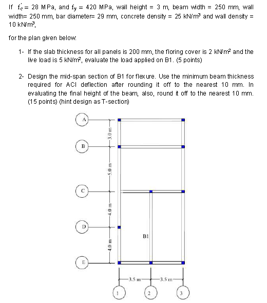 Solved If fc ’ = 28 MPa, and fy = 420 MPa, wall height = 3 | Chegg.com