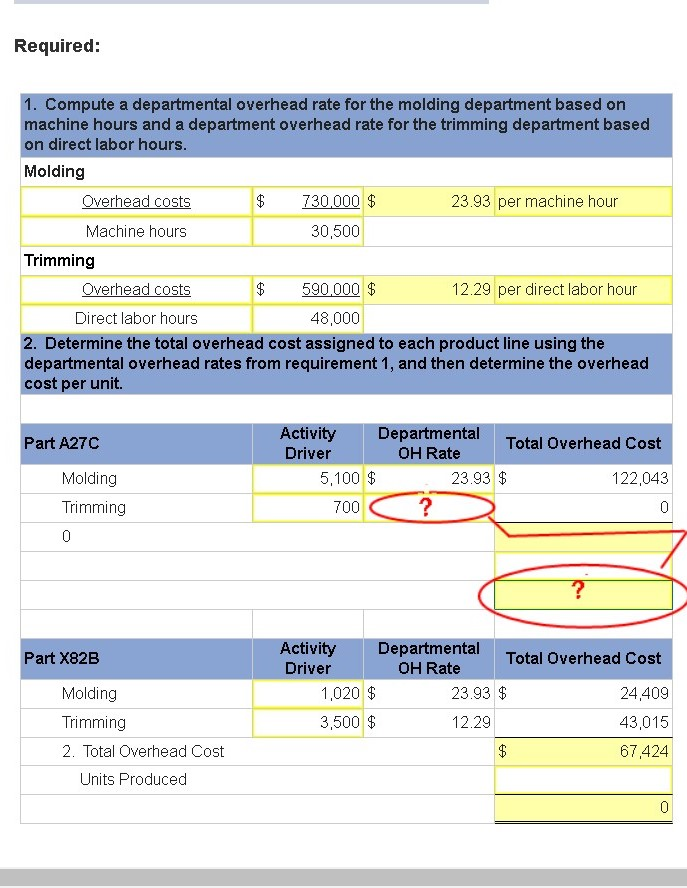 Solved Determine the total overhead cost assigned to each | Chegg.com
