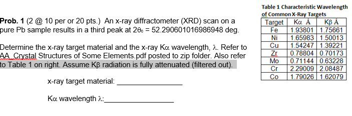 Solved Table 1 Characteristic Wavelength of Common X-Ray | Chegg.com