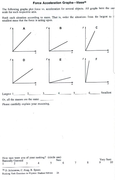 Solved Force Acceleration Graphs-Mass The following gruphs | Chegg.com