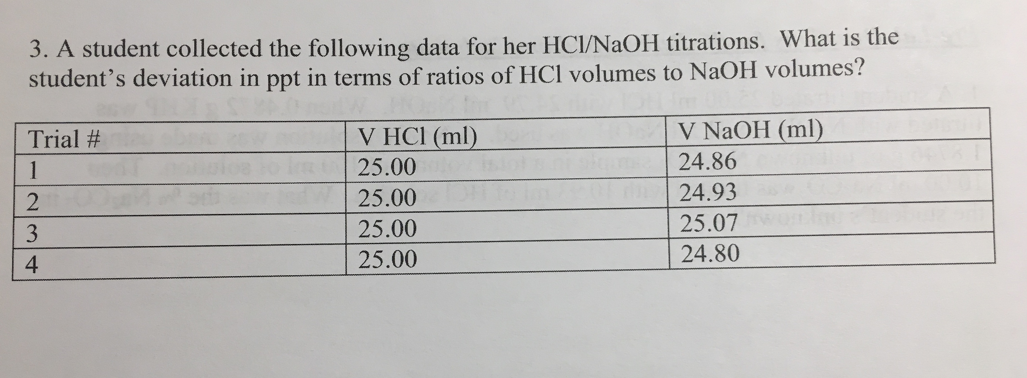 Solved A student collected the following data for her | Chegg.com