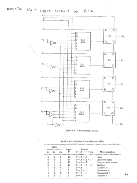 Solved Describe the logic circuit by RTL | Chegg.com