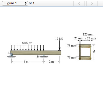 Solved Consider the overhanging beam shown in the figure | Chegg.com