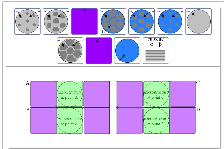 Solved Part B Eutectic mixture Consider the cooling of a | Chegg.com