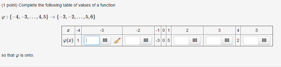 Solved Complete the following table of values of a function | Chegg.com