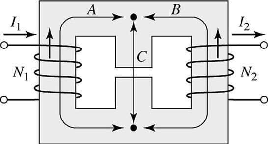 Solved The core shown above has the following dimensions | Chegg.com