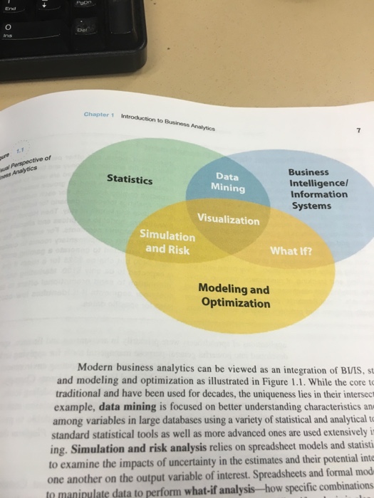 Solved classify each of the data elements in the sales 5. | Chegg.com