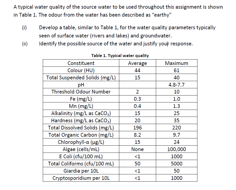 Solved A typical water quality of the source water to be | Chegg.com