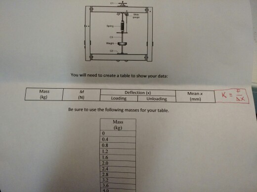 Solved You will need to create a table to show your data | Chegg.com