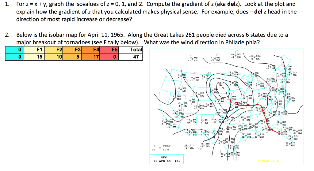 Solved For z = x + y, graph the isovalues of z = 0, 1, and | Chegg.com