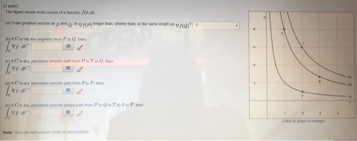The figure shows level curves of a function f(x, y) | Chegg.com