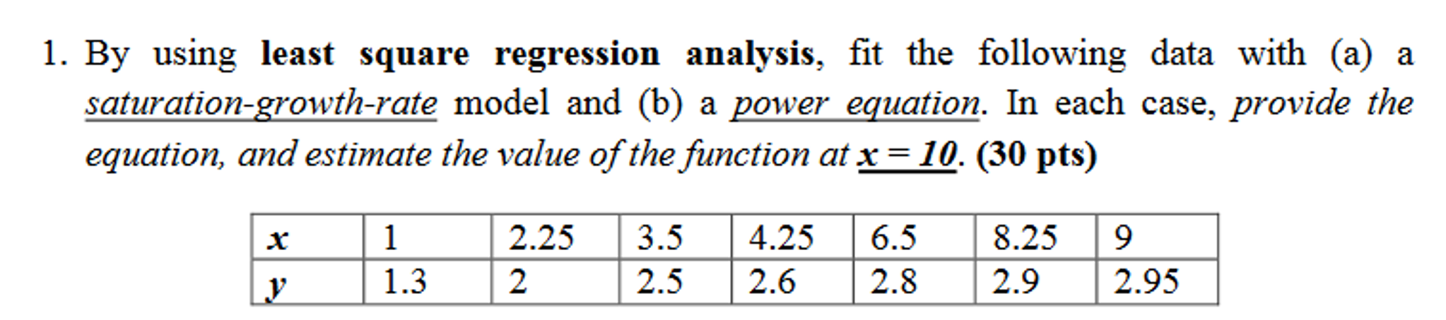 Solved By using least square regression analysis, fit the | Chegg.com