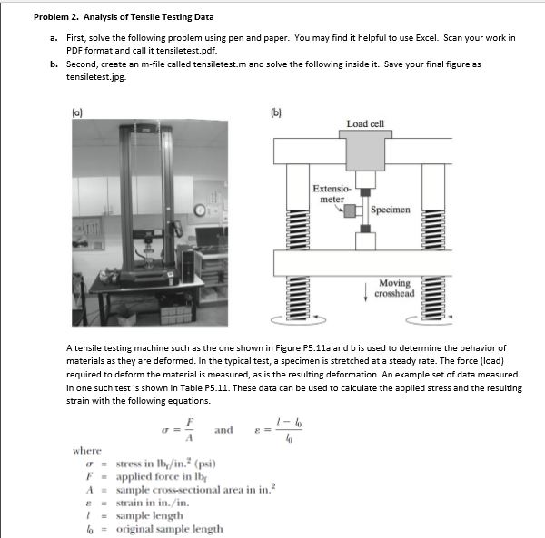 Solved Problem 2. Analysis of Tensile Testing Data First, | Chegg.com