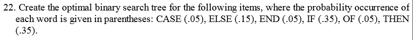 Solved Create the optimal binary search tree for the | Chegg.com