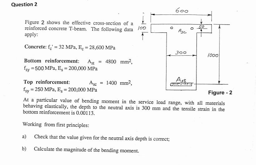 Solved Question 2 Figure 2 shows the effective cross-section | Chegg.com
