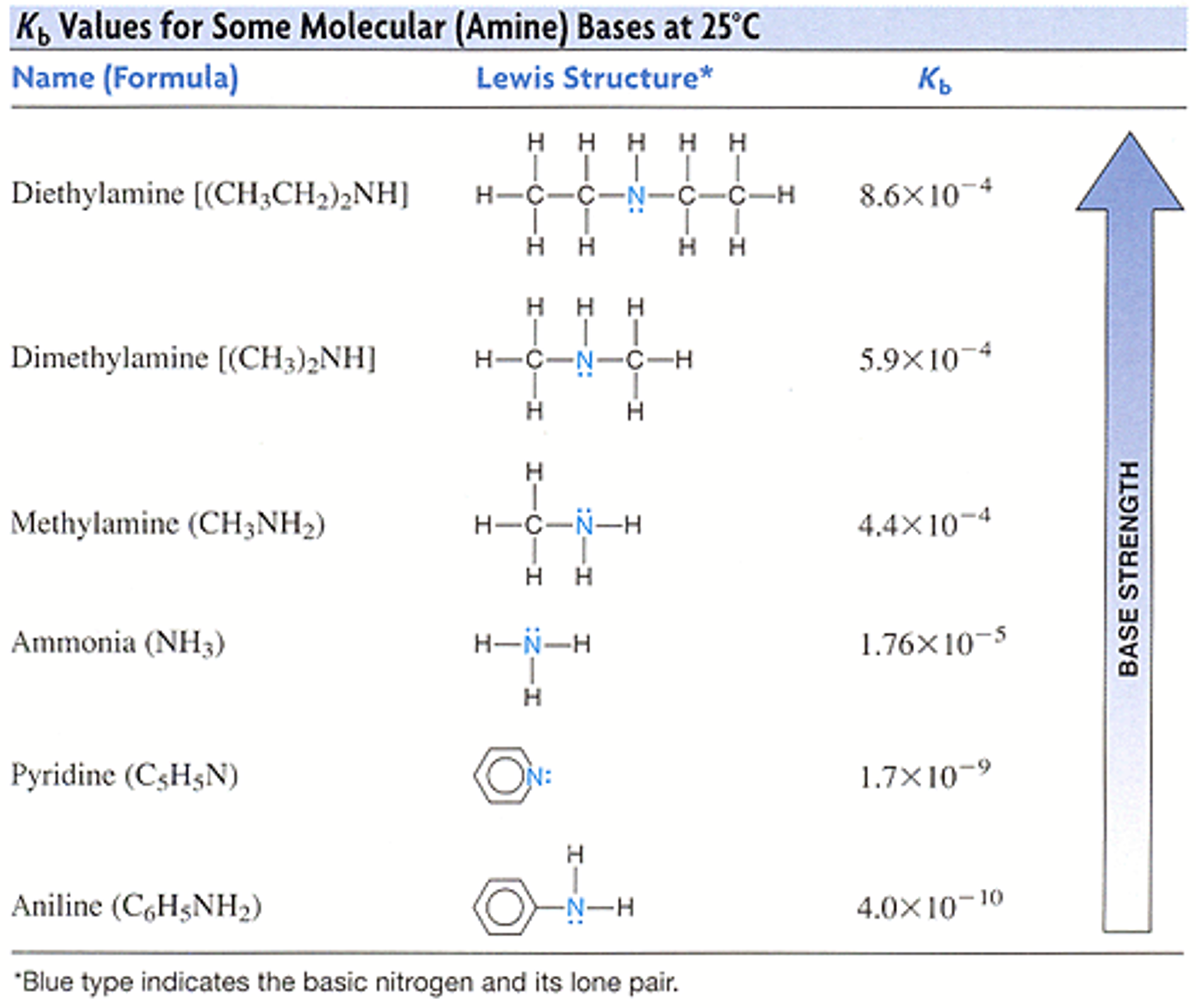 Solved ?Use Table 18.b or Apendix C to calculate the pH of | Chegg.com