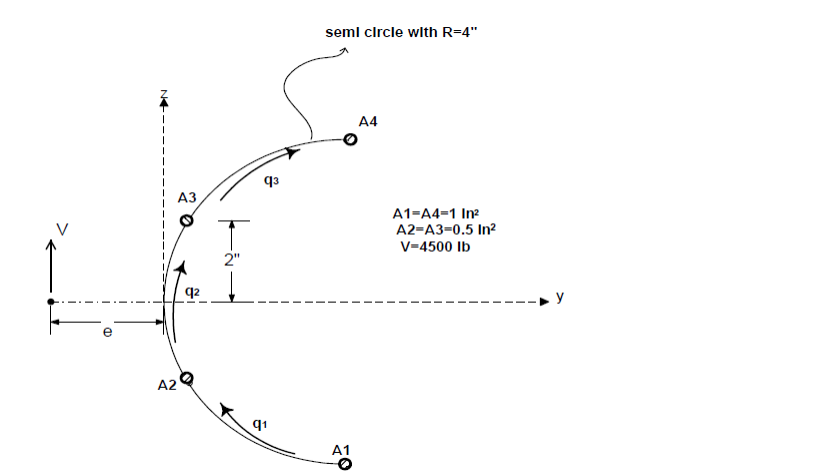 Solved Consider the open section cross-section shown | Chegg.com