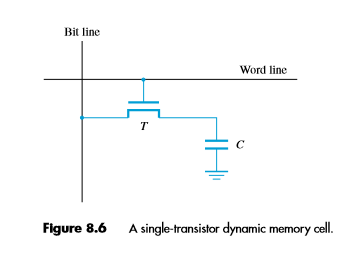 Solved Consider the dynamic memory cell of Figure 8.6. | Chegg.com