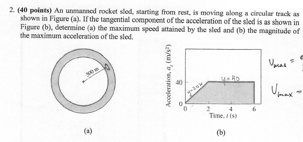 Solved unmanned rocket sled, starting from rest, is moving | Chegg.com