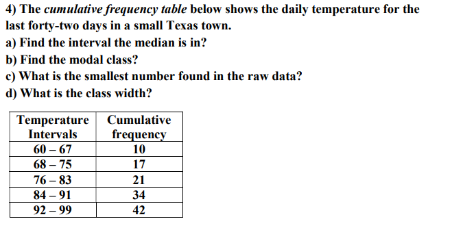 Frequency Table With Intervals